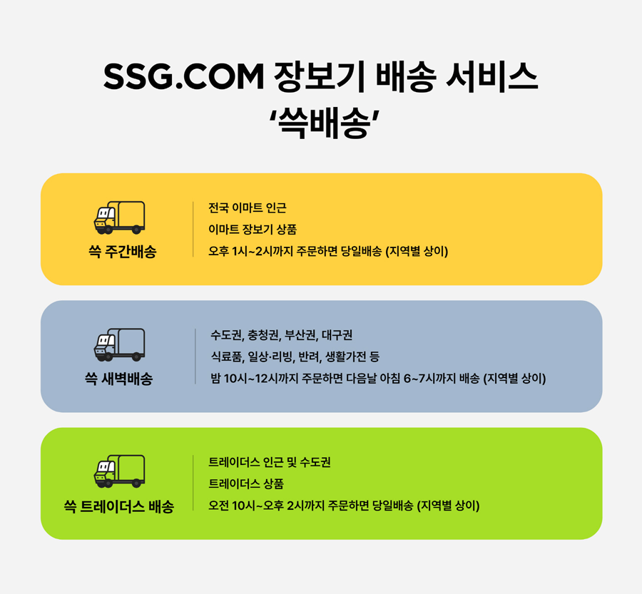 “쓱배송, 이젠 ‘주간배송’이라고 불러주세요” SSG닷컴, 배송 브랜드 개편 – 신세계그룹 뉴스룸